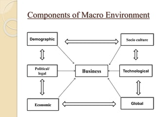 Business environment | PPTX