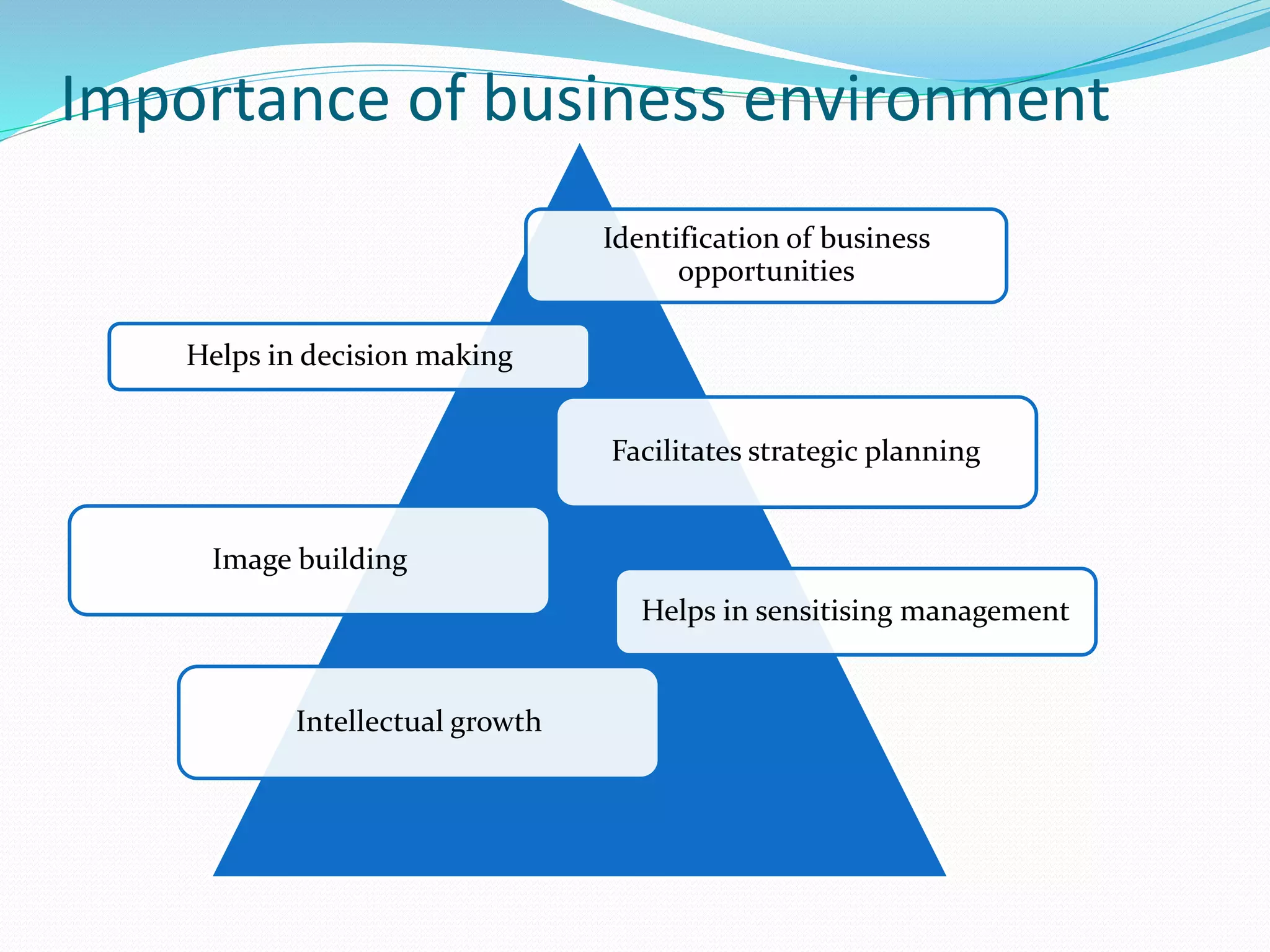 Business environment | PPT