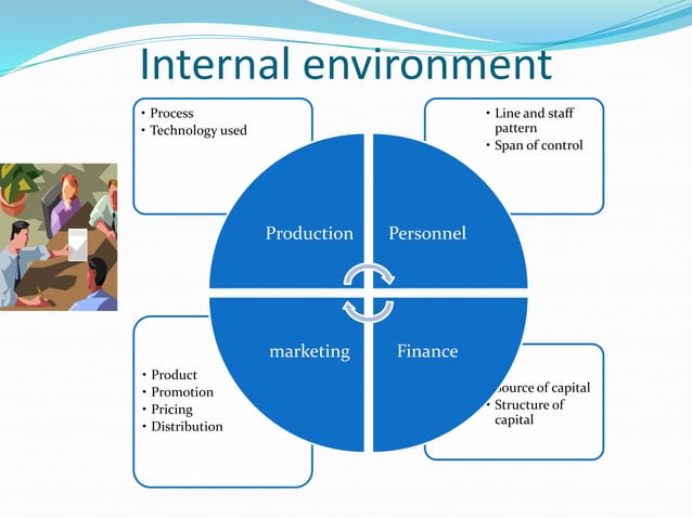 Business environment | PPT