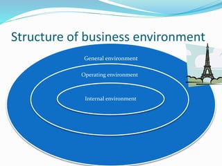 Business environment | PPTX