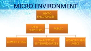 Business environment | PPTX | Green Solutions | Business