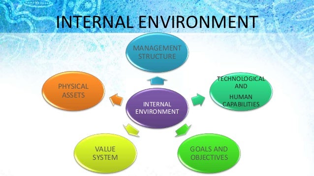 Business environment