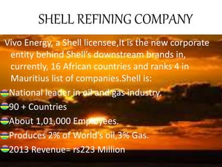 Business environment of Mauritious | PPT