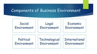 Business environment | PPTX