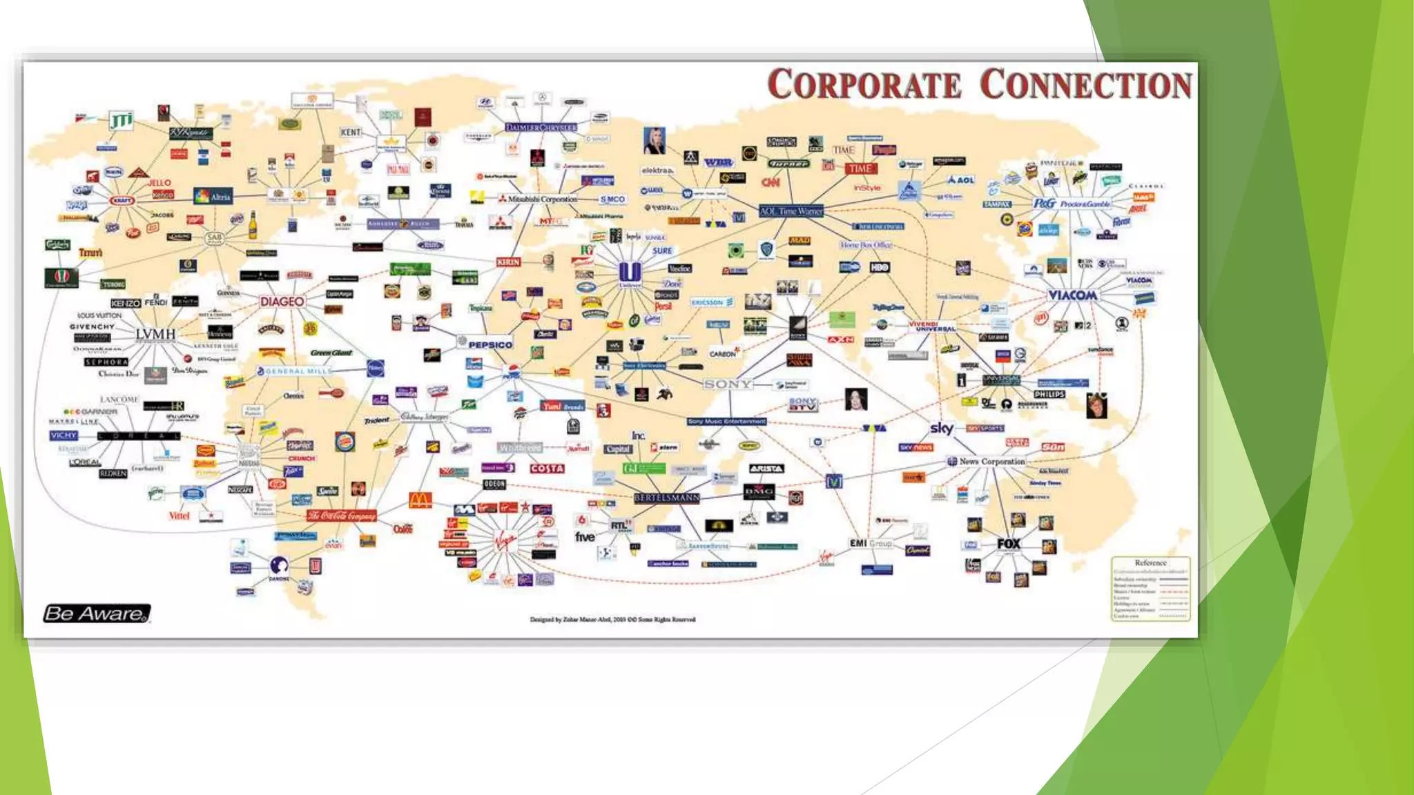 MNCs Features, significance, Role , Impact of MNCs on Indian economy. | PPT