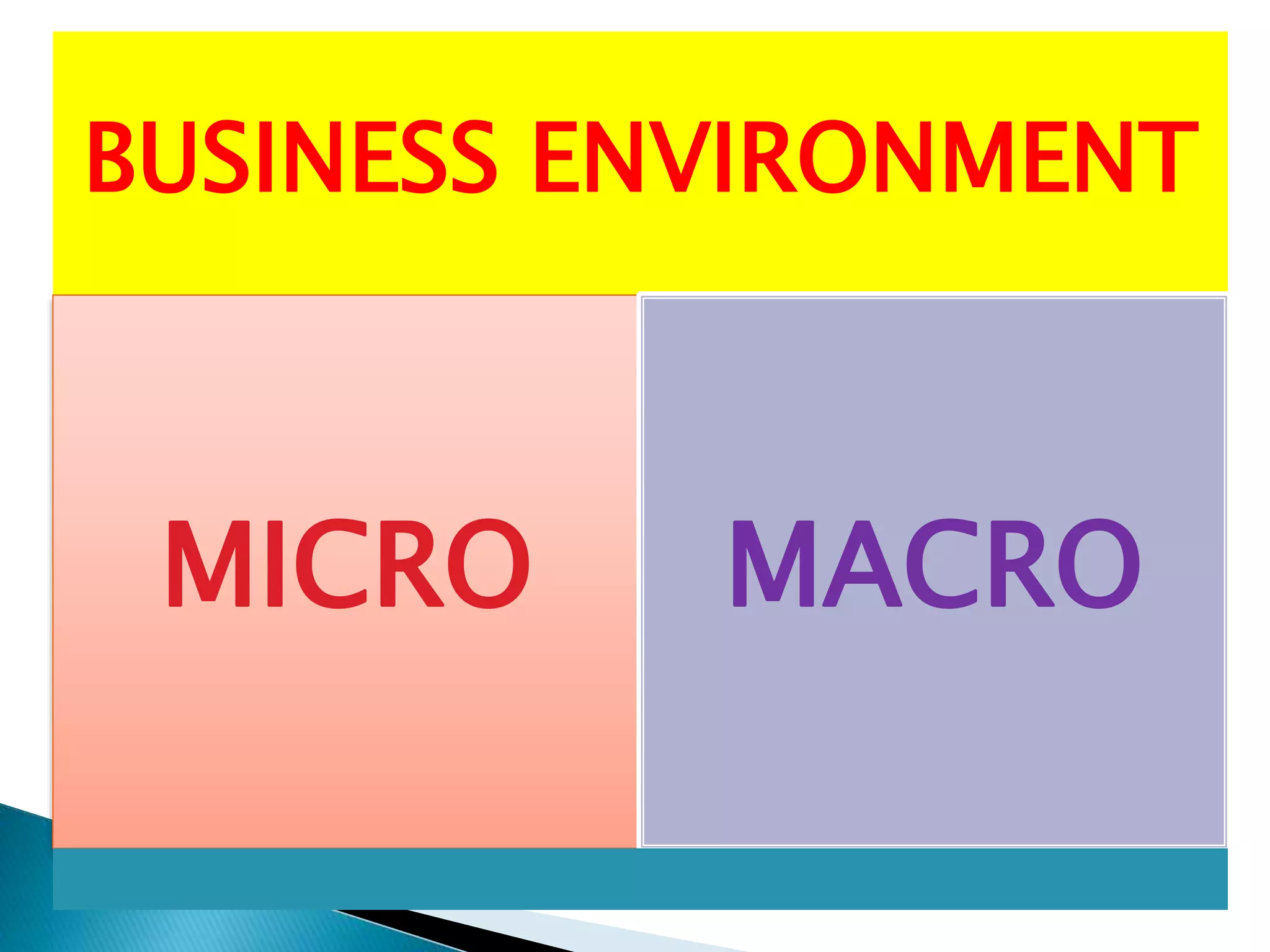Business environment | PPT