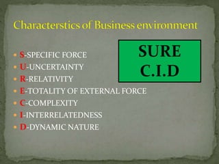 Business environment | PPT
