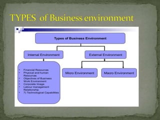 Business environment | PPTX