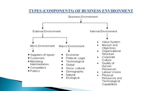 Business environment | PPTX