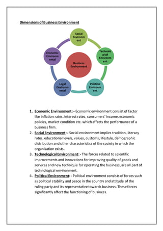 Business environment | PDF
