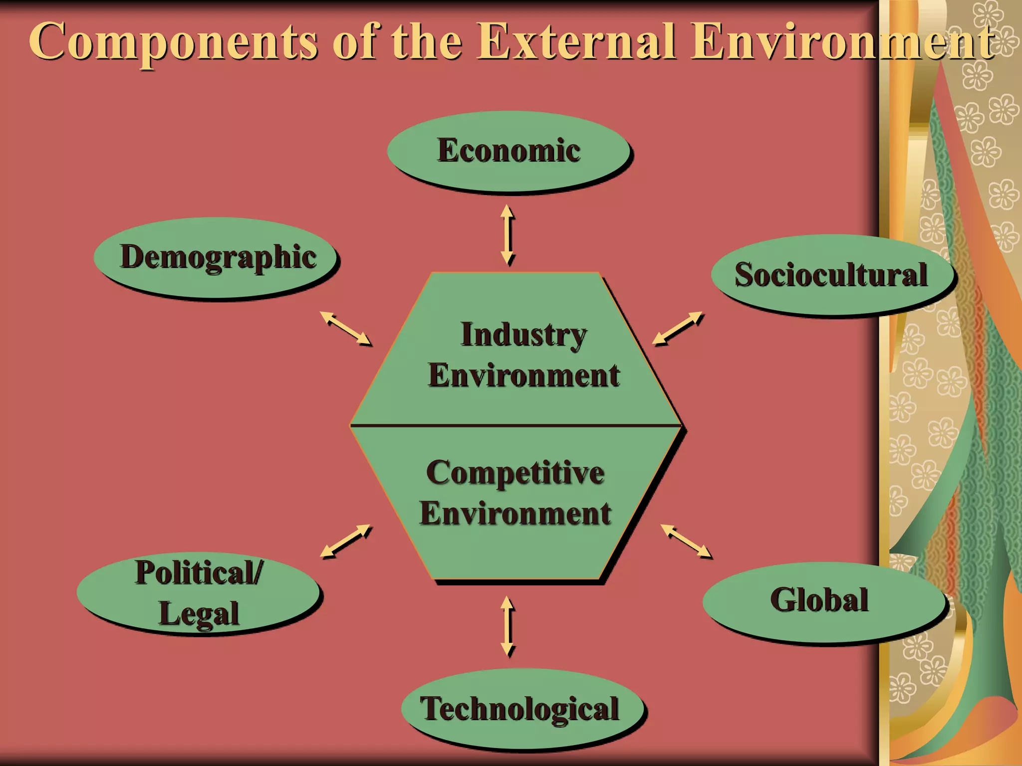 Business Environment.ppt