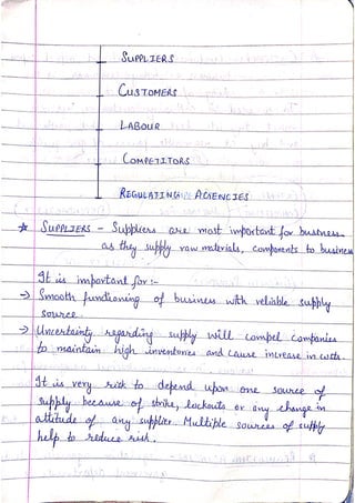 Business environment | B.COM | HAND Written Notes| by Ritish bedi # ...