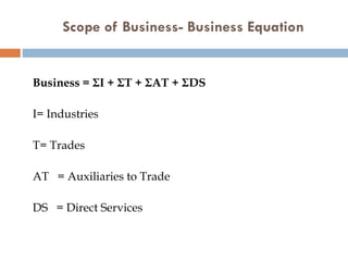 Business Environment.pdf