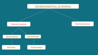 Environmental Scanning-process .pptx