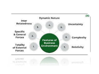BUSINESS ENVIRONMENT.pptx