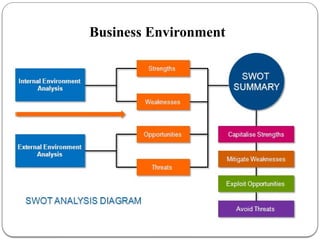 Business Environment - micro and macro level | PPTX