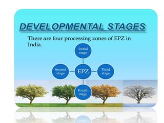 Business environment - Export processing zones(EPZ) | PPT