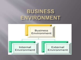 Business Environment- factors.pptx