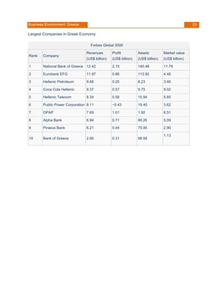 Business environment - Greece | PDF