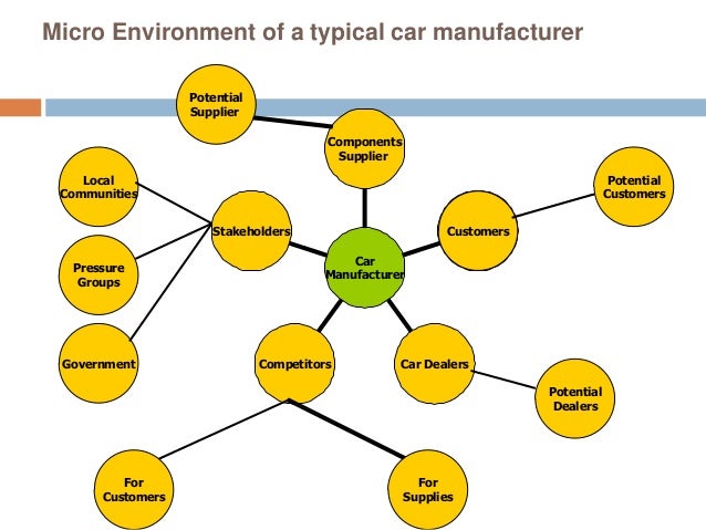 Business environment intro-ppt