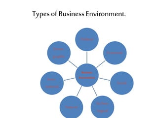 Business environment introduction | PPT
