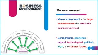 Business Environment - Micro and Macro Environment.pptx