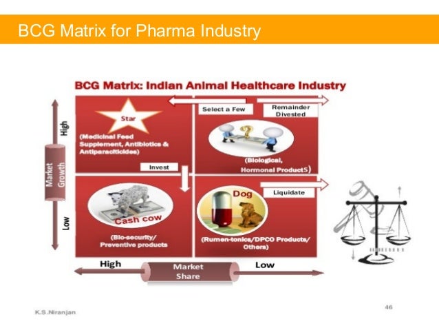 Bcg matrix for healthcare industry - weswhere