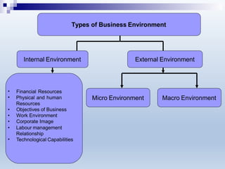 businessenvironment-PPT-1.pptx