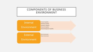 Business environment unit 1 | PPT