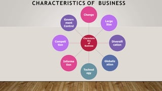 BusinessEnvironmentandLaw1&2-05-06.03.2022.pptx