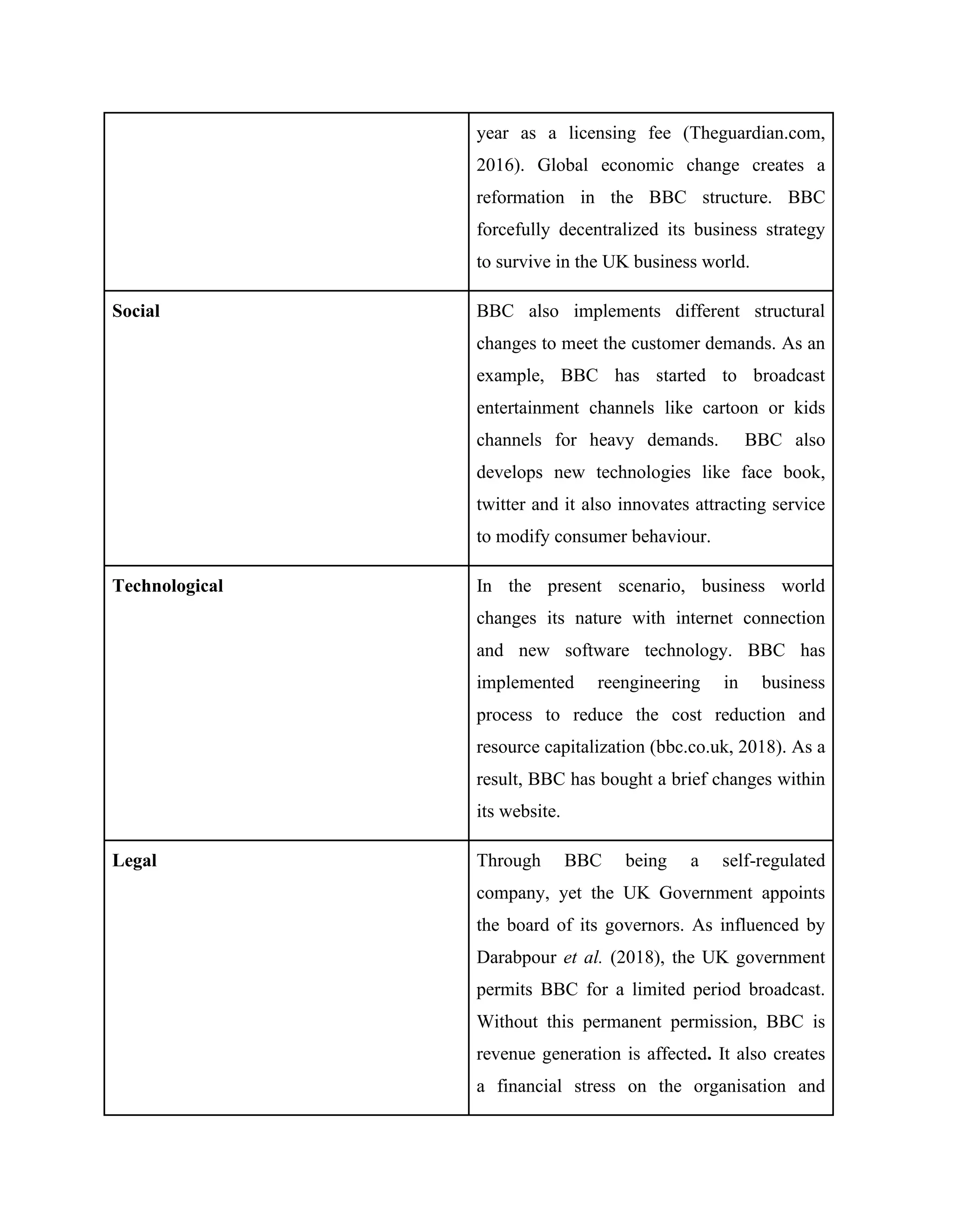 Business environment assignment on analysis of different types of ...