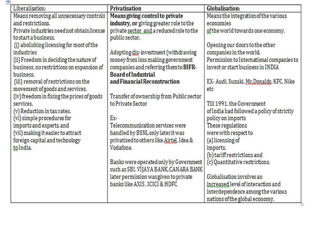 Business environment chapter 3 - class 12 business studies | PPTX ...