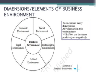 Business environment chapter 3 - class 12 business studies | PPTX