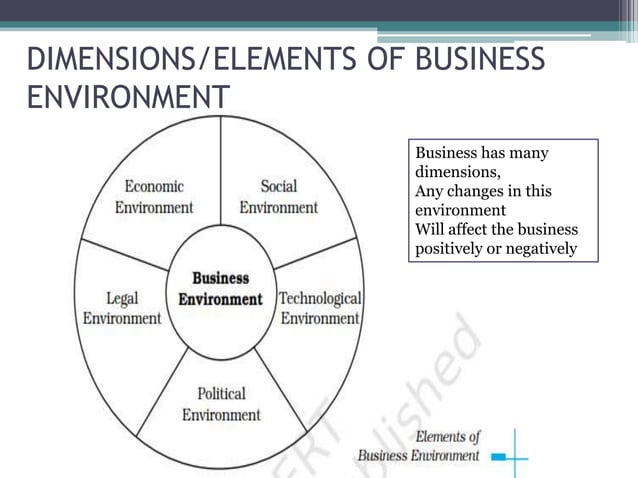 Business environment chapter 3 - class 12 business studies | PPTX ...