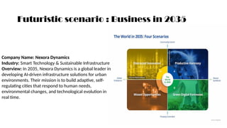 Business environment in 2035: A futuristic scenario.pptx