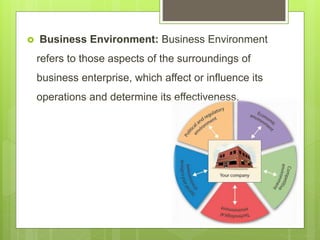 Business environment meaning and concepts | PPT