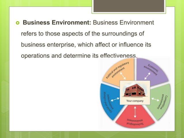 Business environment meaning and concepts | PPT