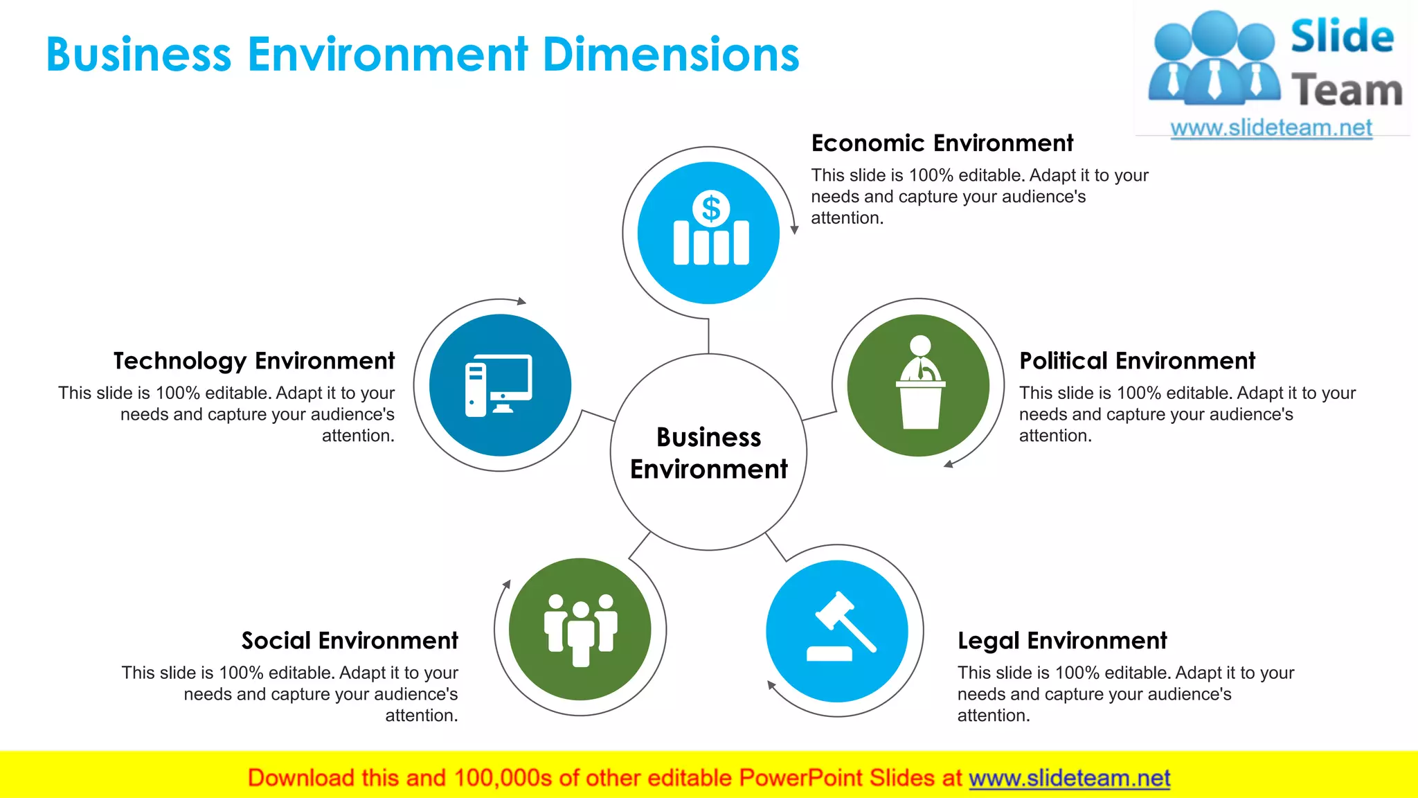 Business Environment PowerPoint Presentation Slides | PPT