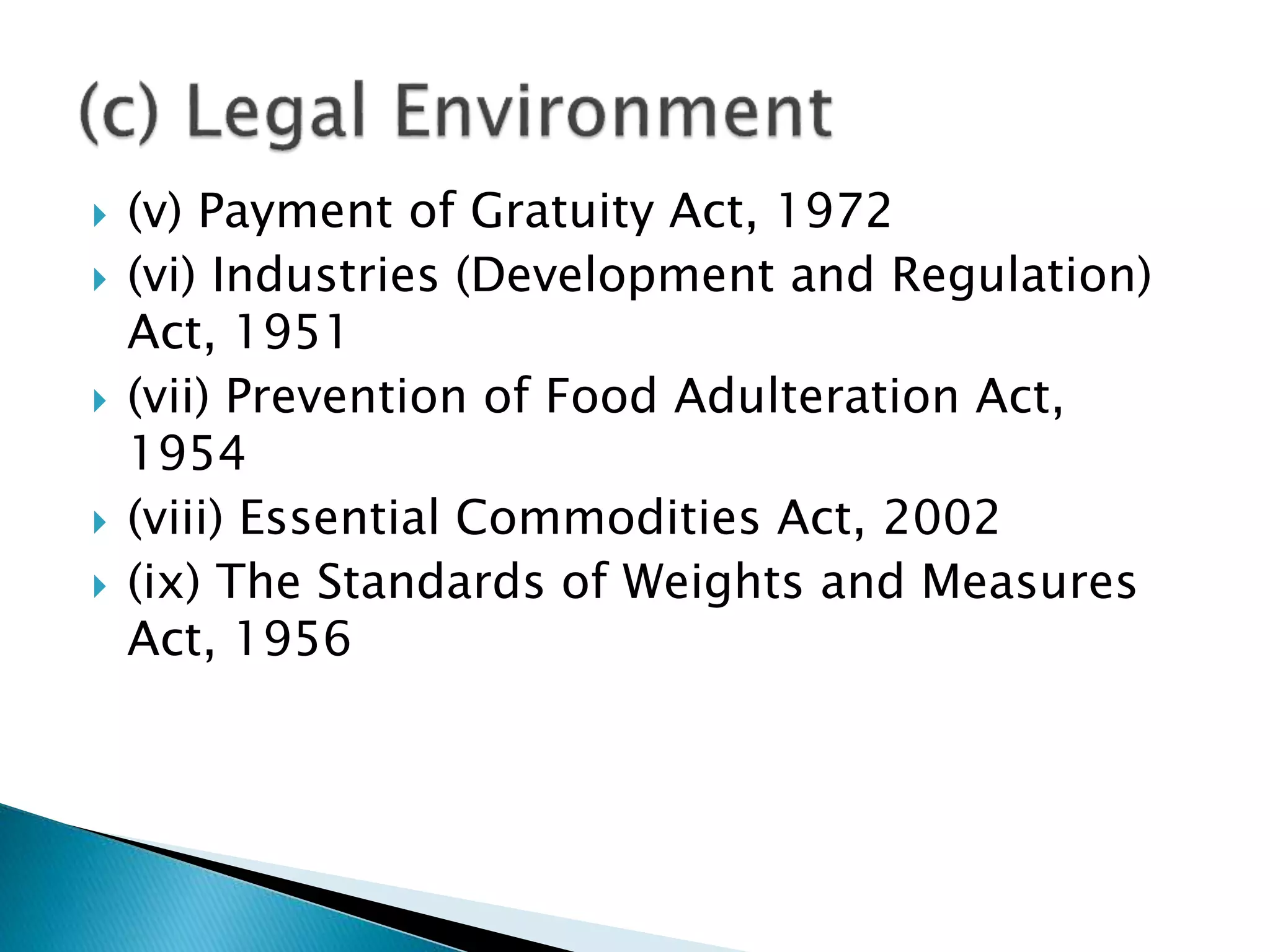 Business environment ppt | PPSX