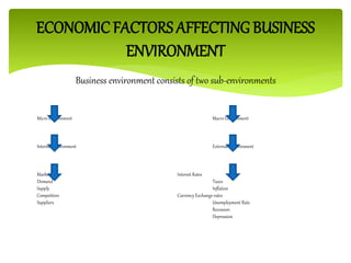 Business environment ppt | PPTX | Business | Business and Finance