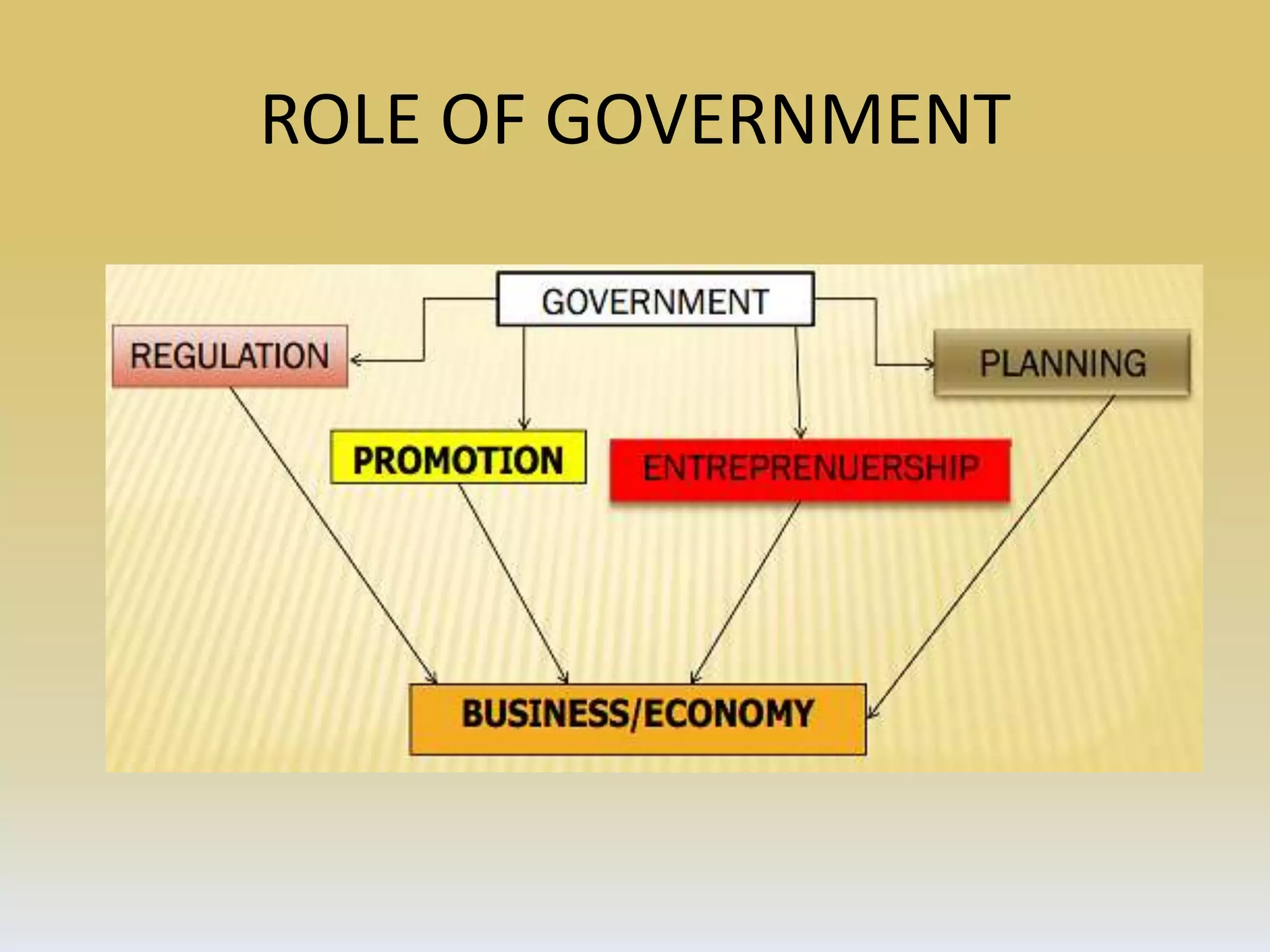 Business environment ppt on role of government | PPTX