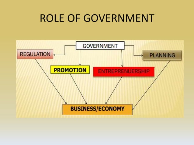 Business environment ppt on role of government | PPTX