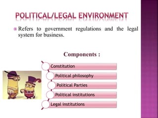 Business Environment and its Components | PPTX