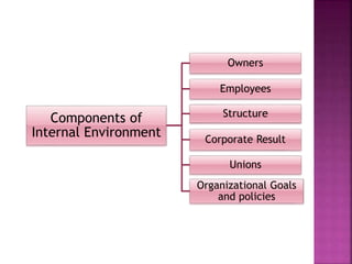 Business Environment and its Components | PPTX