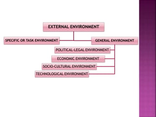 Business Environment and its Components | PPTX