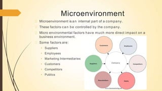 Business Environment Session 1.pptx
