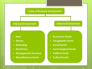 Business environment team1. | PPTX