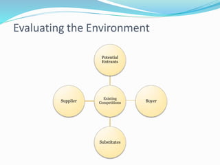 business environment pdf | PDF