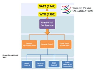 Business Environment_Unit 5.pdf