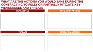 Business Essential - Business Development Exercise worksheet.pptx